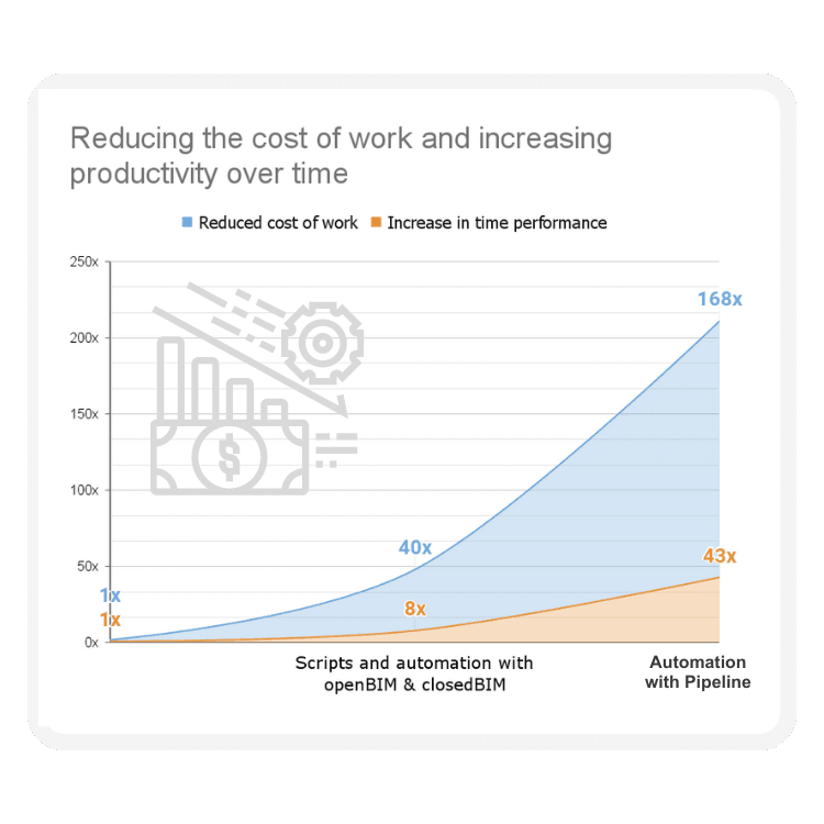 Pipeline in Construction - DataDrivenConstruction.io | Revolutionizing ...