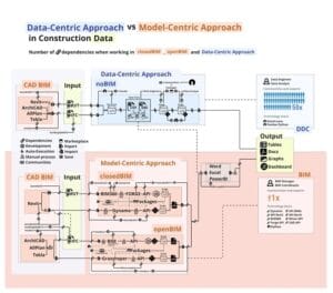 Convertors. Revit, IFC, DGN, DWG to Excel, CSV, JSON, XML converter ...