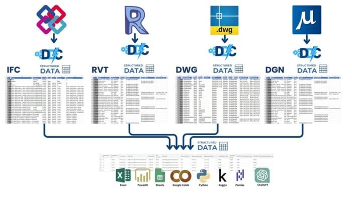 Convertors. Revit, IFC, DGN, DWG to Excel, CSV, JSON, XML converter ...