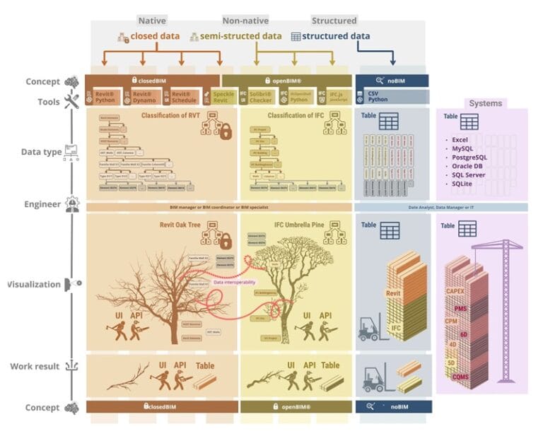 Convertors. Revit, IFC, DGN, DWG to Excel, CSV, JSON, XML converter ...