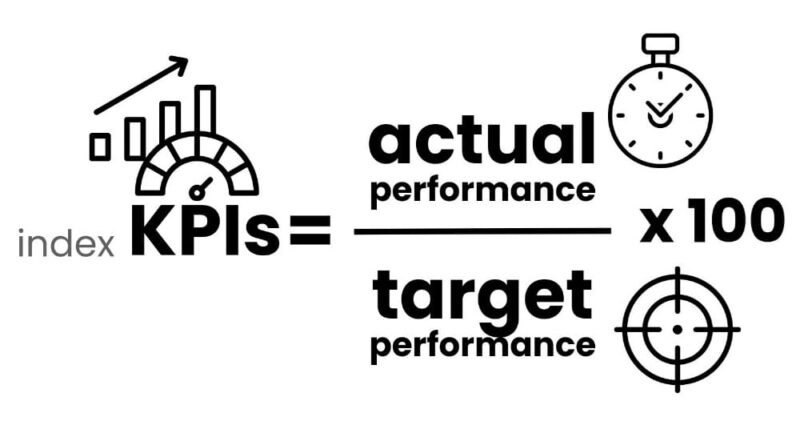 KPIs scores and dashboards - DataDrivenConstruction.io ...