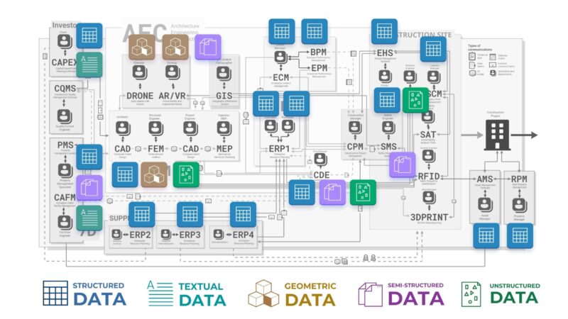 Main data types used in the construction industry - DataDrivenConstruction.io | Revolutionizing ...