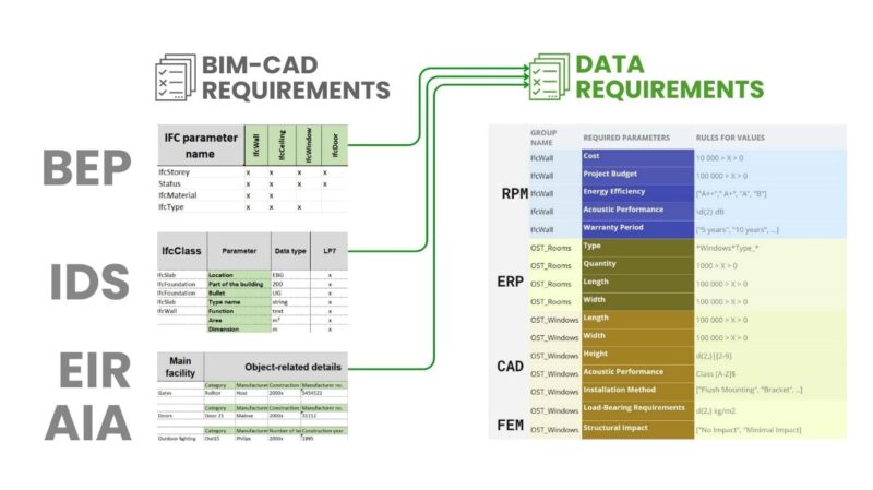New ETL concepts - AIA, BEP, IDS, LOD, COBie - DataDrivenConstruction ...
