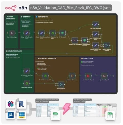 Go to the Ad-Free version - DataDrivenConstruction.io | Revolutionizing Construction with Data ...