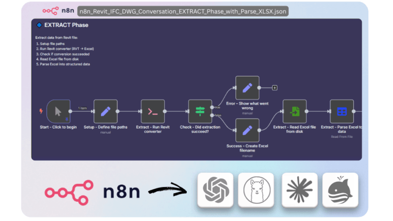 Go to the Ad-Free version - DataDrivenConstruction.io | Revolutionizing ...